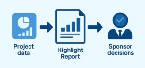 The Highlight Report: Does It Still Work? - On a Back of an Envelope